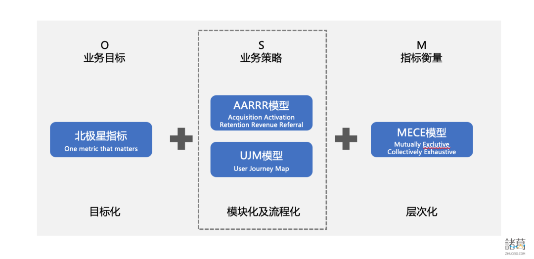 企业如何构建业务型数据指标体系？ - 传播蛙
