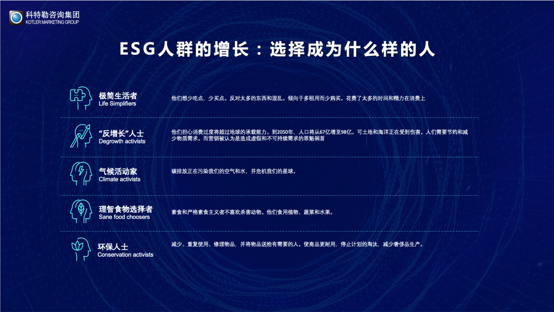 从“消费者”变为“创造者”：AI+ESG时代的品牌战略新思维 - 传播蛙