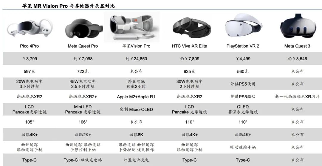 为什么说Vision Pro所展示的未来并不会很快到来？ - 传播蛙
