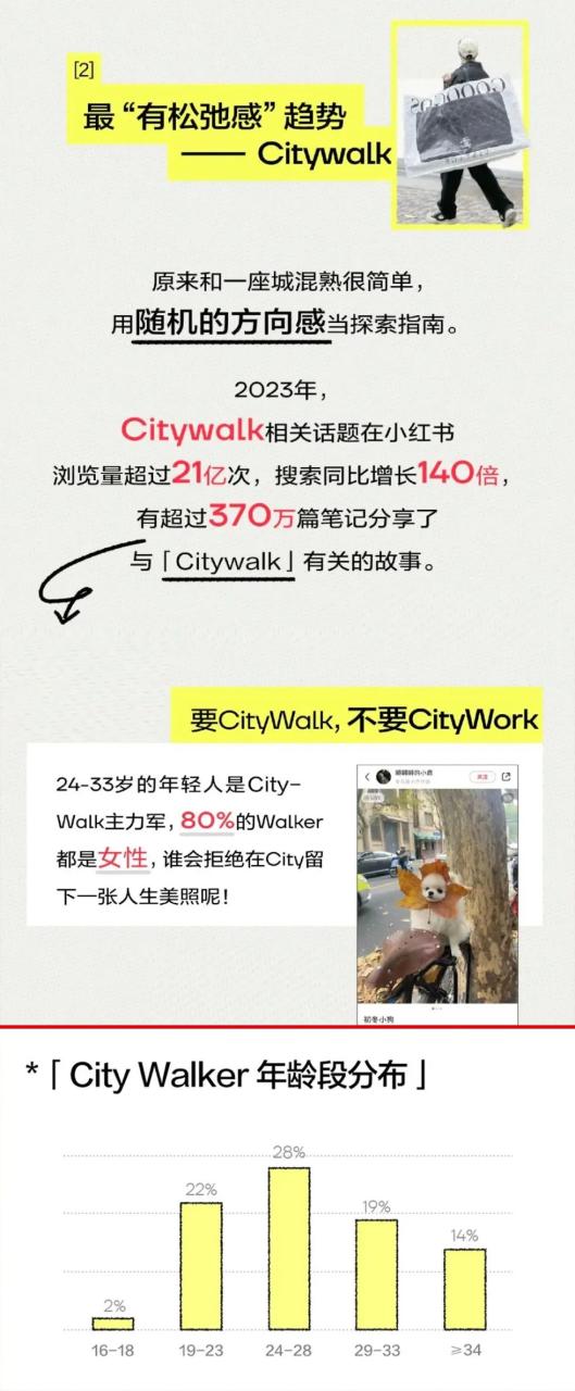 City walk带给品牌的营销启示 - 传播蛙