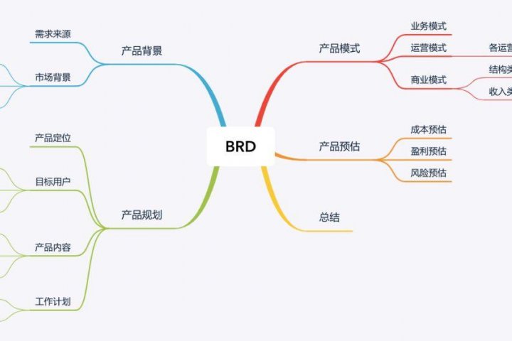 一份非常实用的BRD文档模板 - 传播蛙