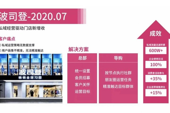 波司登实战操作复盘 - 传播蛙