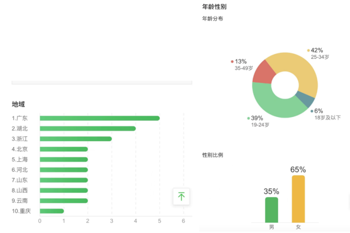 林清轩的抖音直播带货案例拆解 - 传播蛙